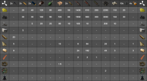 Rust - Übersicht Explosives, Ressourcen & Raid Kosten
